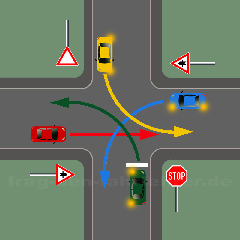 Ist das so richtig? (Führerschein, Fahrschule, Verkehr)