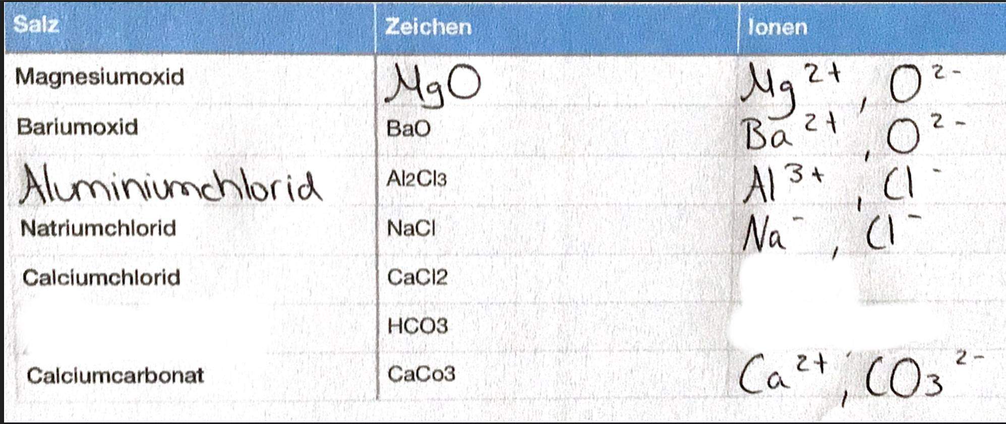 Ist das so richtig-Salze/Chemie? (Salz, Salze und Ionen)