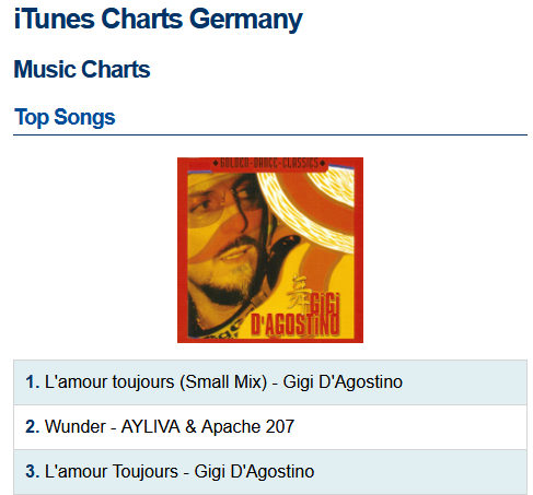 Ist das "Verbotene Lied" wirklich auf Platz 1 der iTunes-Charts ...