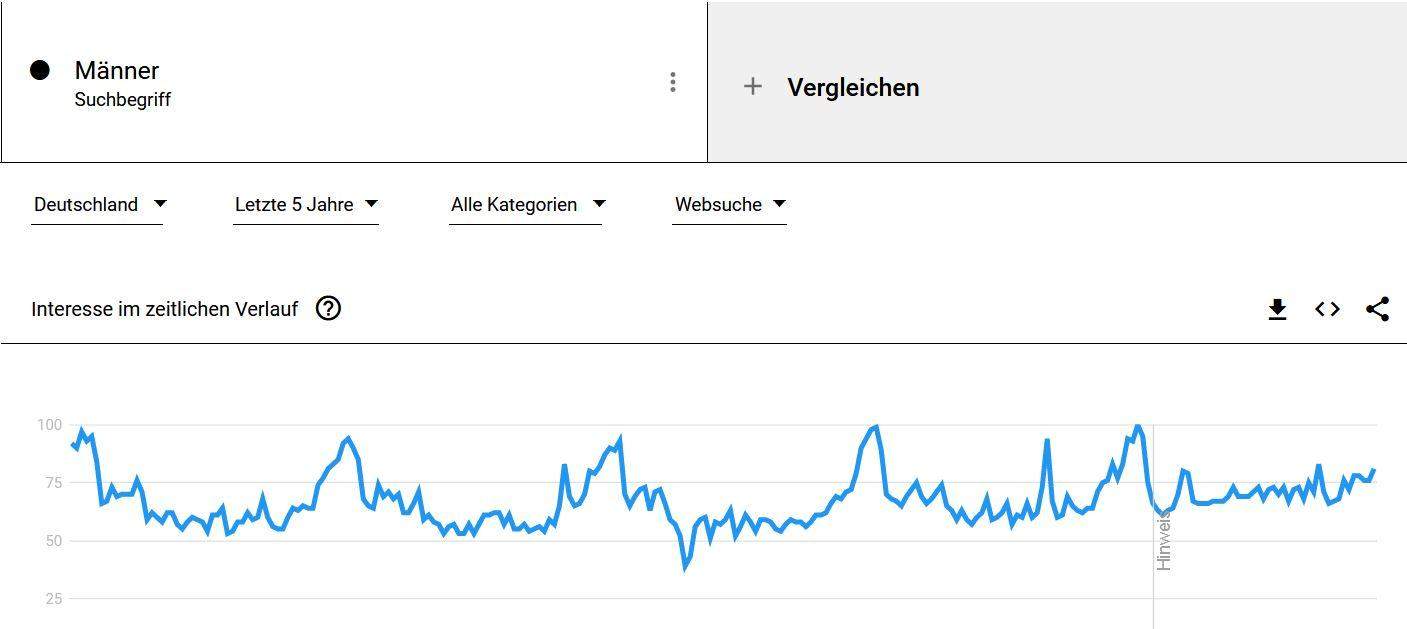 Ist der ideale Zeitraum um eine neue Freundin/ Freund zu finden ...