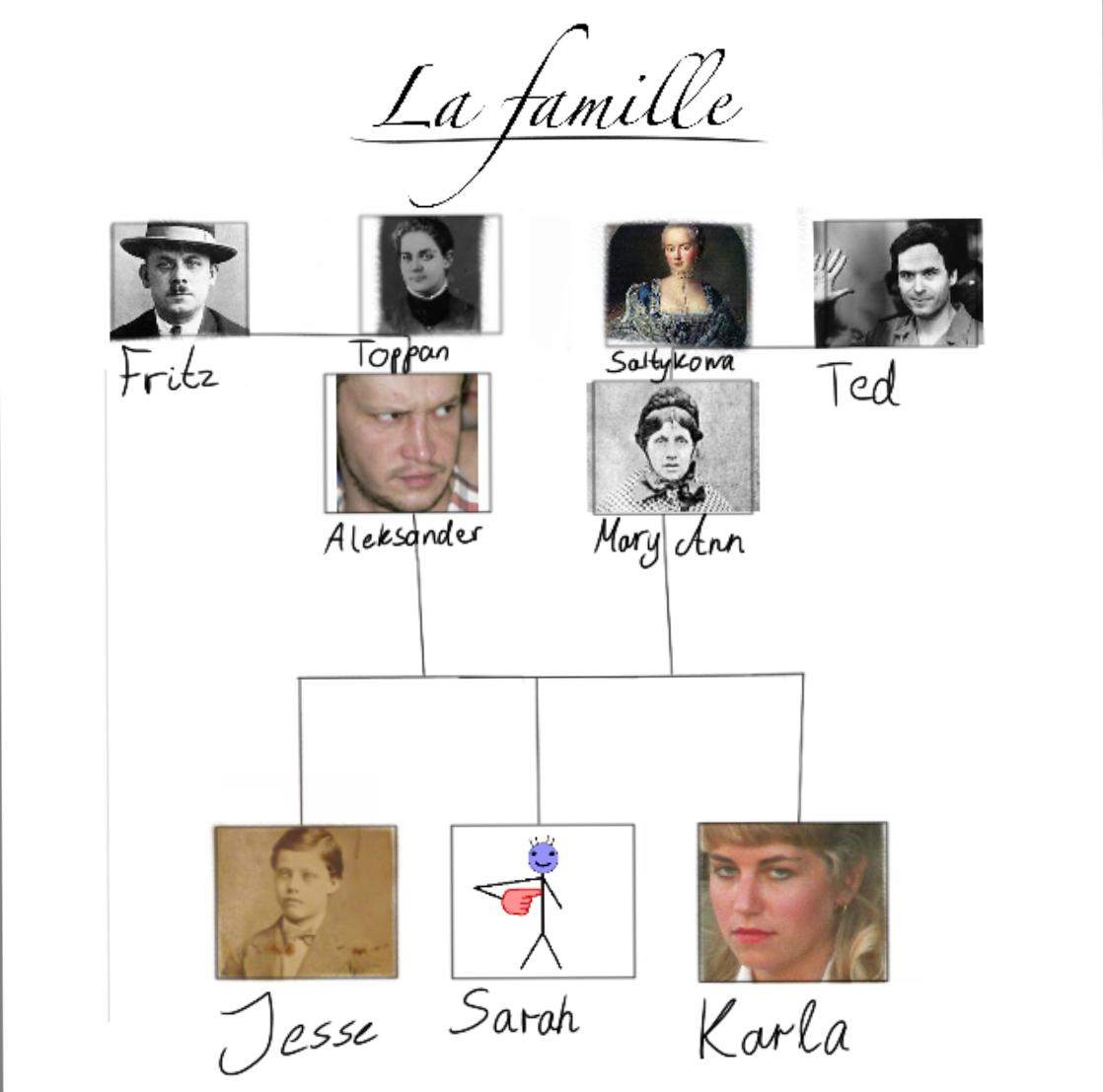 Ist der Stammbaum so gut? (Geschichte, Französisch)