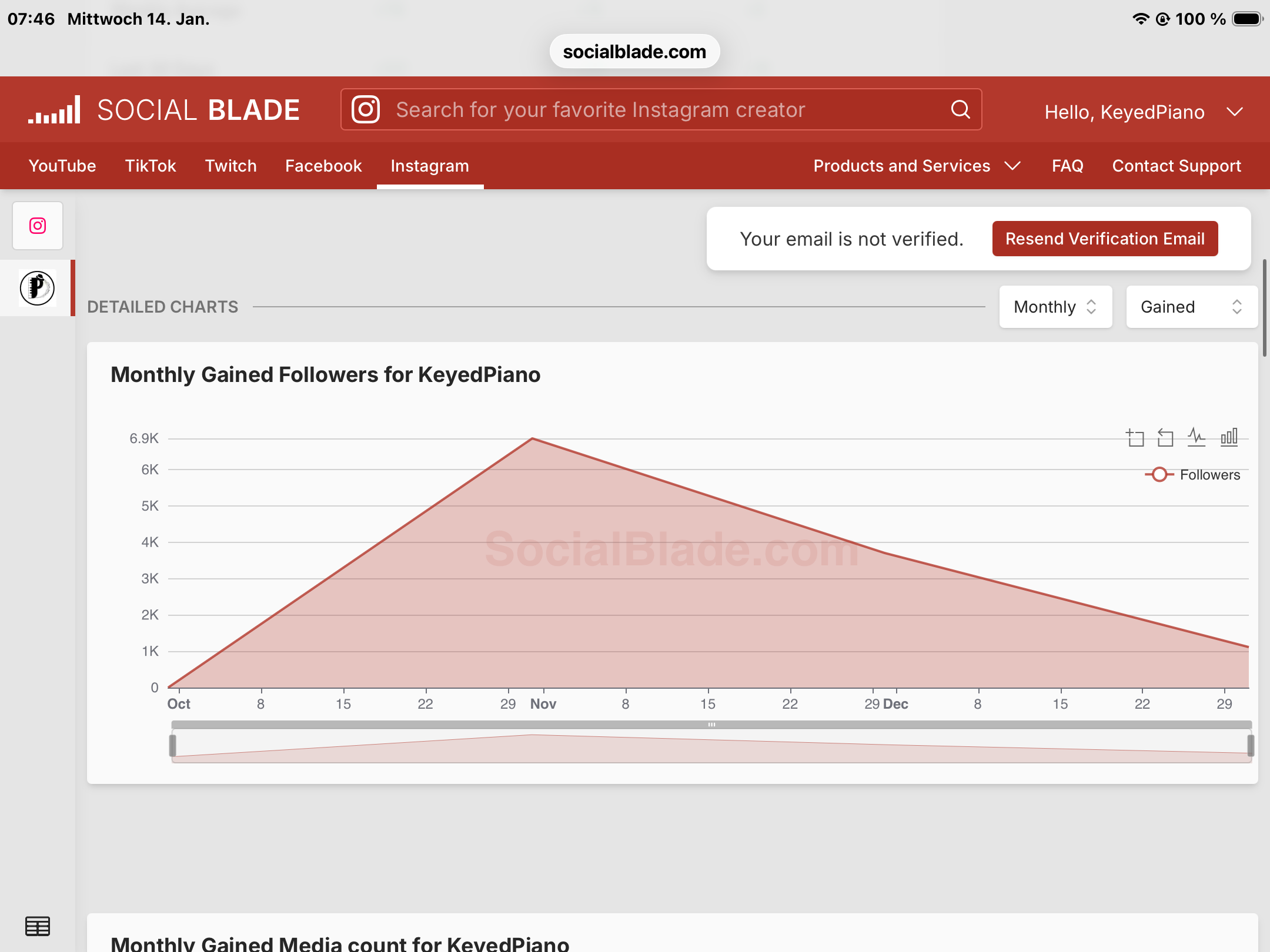 Ist es falsch Erika Piano Tutorials zu machen? (Instagram, Follower, Nazi)