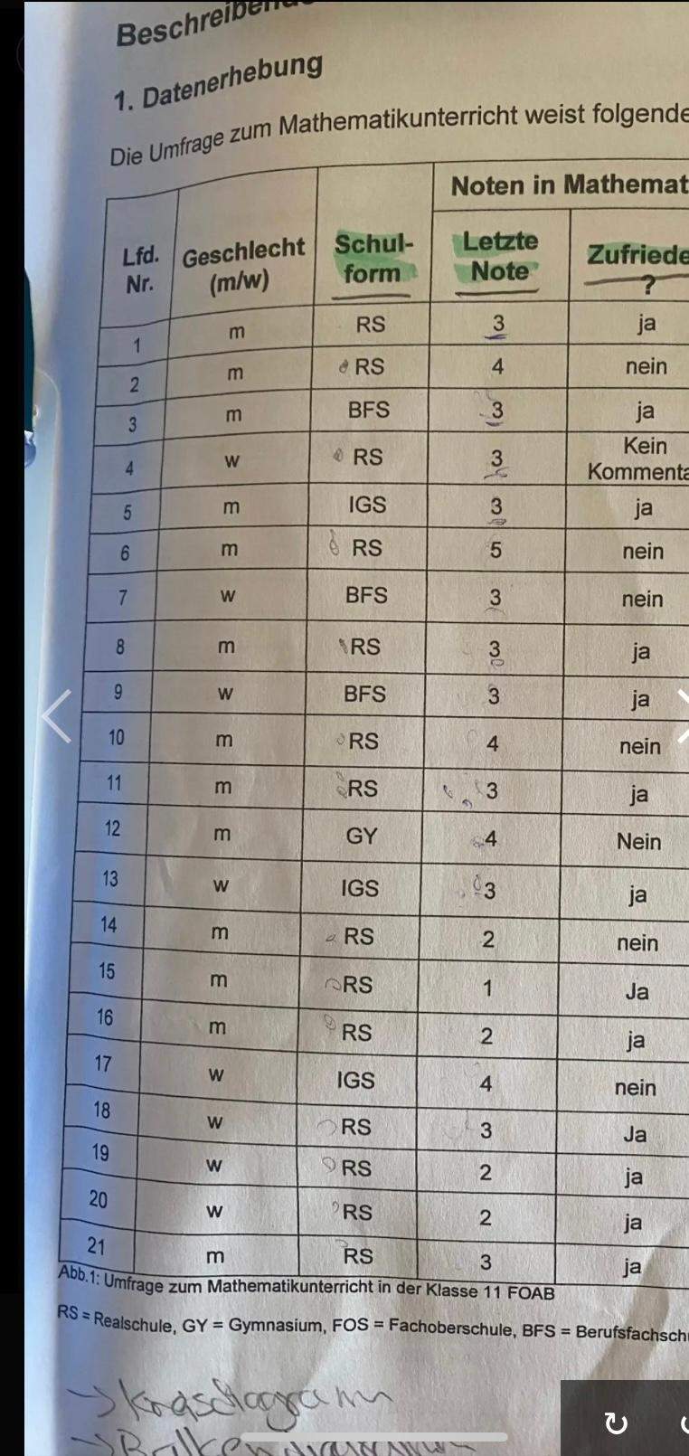 Ist mein Blockdiagramm richtig zu dem Begriff „Zufriedenheit „? (Schule ...