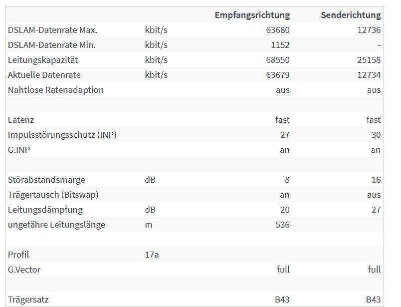 Ist Meine Leitung 100 Mbit Tauglich Computer Internet DSL Anschluss ist-meine-leitung-100-mbit-tauglich-computer-internet-dsl-anschluss