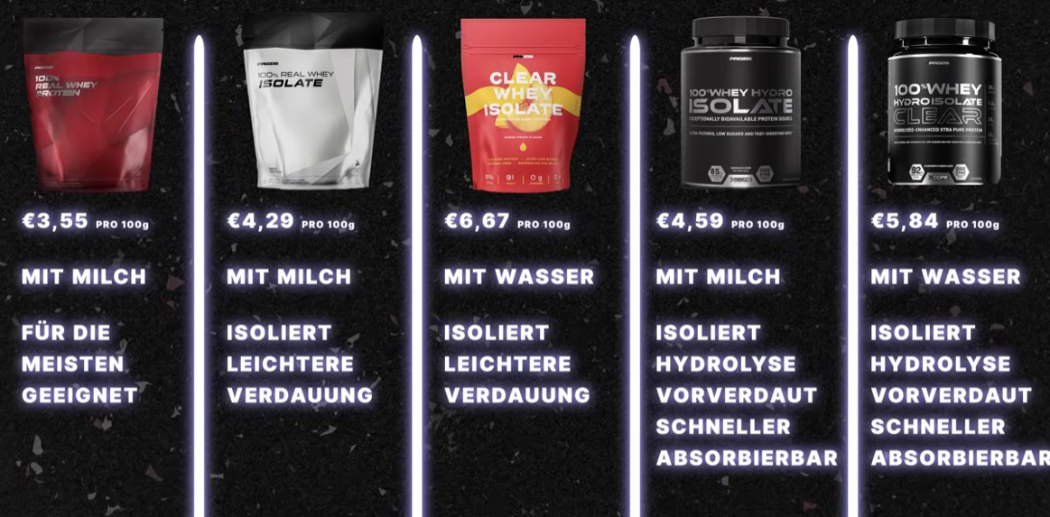 Ist zu viel Milch ungesund beim Krafttraining? (Fitnessstudio ...
