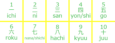 Japanisch Hilfe? Zahlen im Japanischen? (Japan, Schriftzeichen, Hiragana)