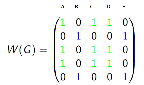 Java - Komponenten aus einem Graph berechnen / Algorithmus? (Computer, programmieren, Informatik)