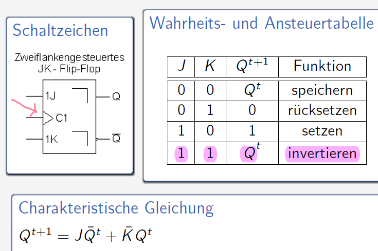 JK-Flipflops Charakteristische Gleichung? (Computer, Mathematik ...