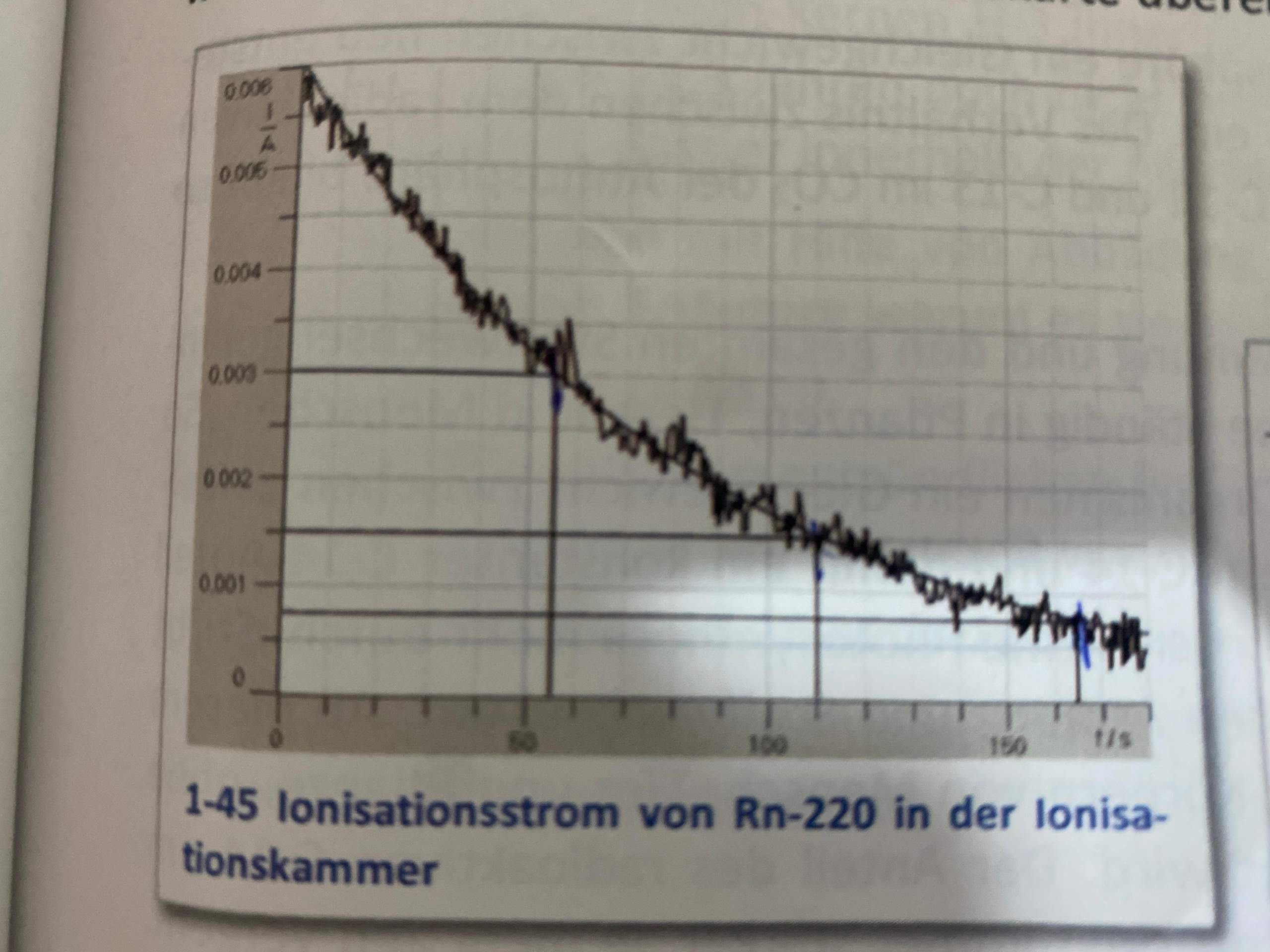 Ka kann jemand mir die Halbwertszeit von Radon erkläre? Warum ist es ...