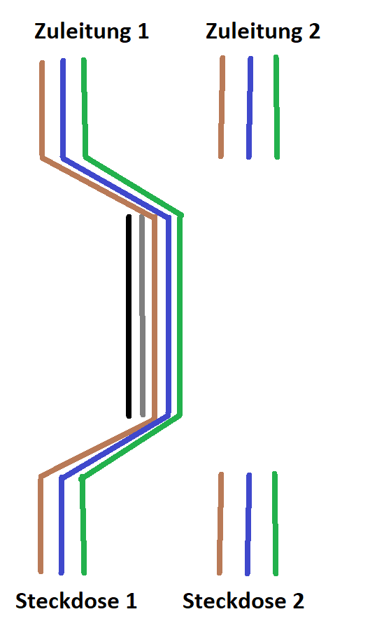 Kann ich Neutralleiter und Erdung von zwei Zuleitungen zusammenlegen ...