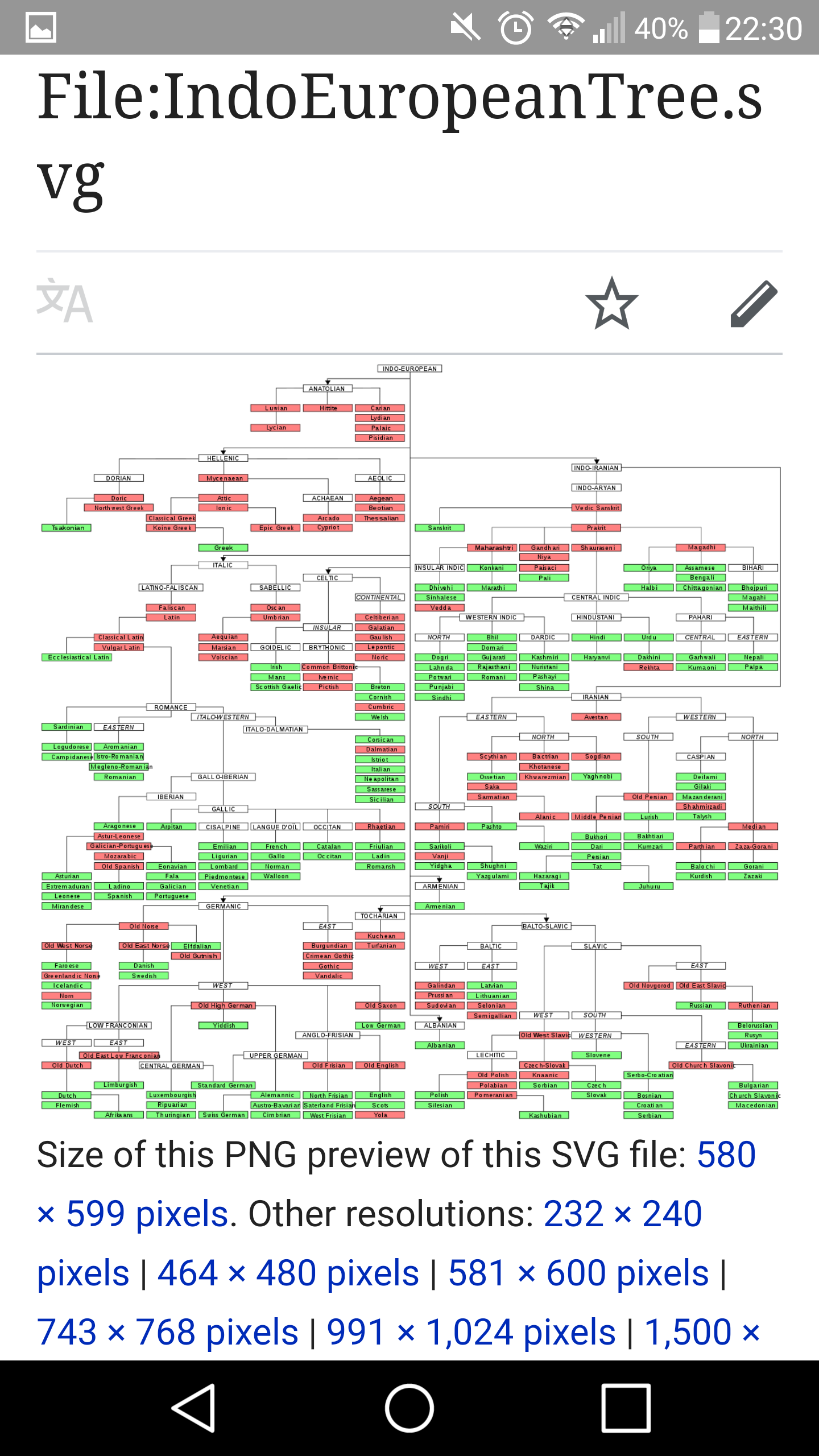 Kann man durch den Stammbaum von Sprachfamilien erkennen, welche ...