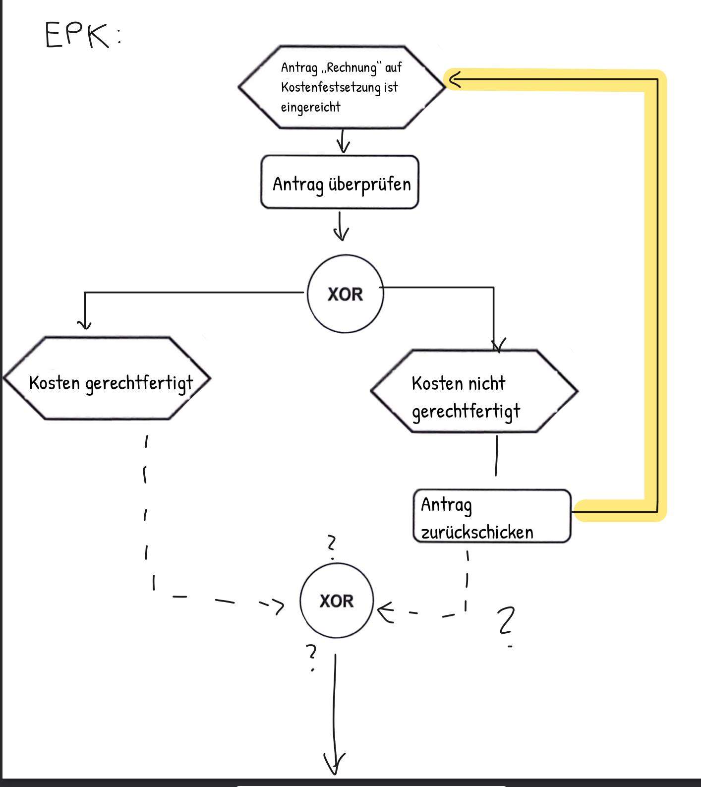 Kann mir bitte jemand bei einer Erstellung von einer Ereignisgesteuerte ...