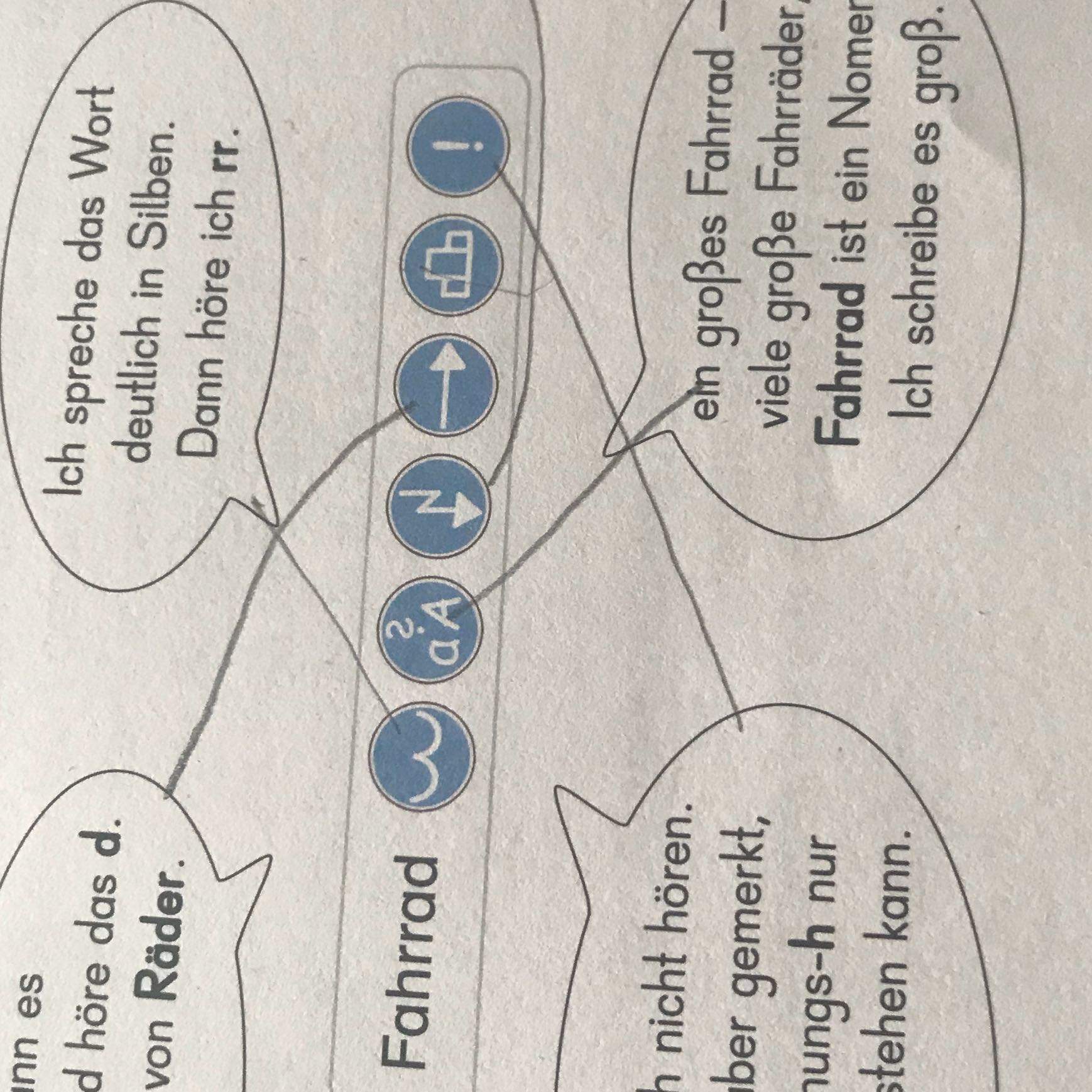 Kann mir jemand diese Symbole erklären aus der Grundschule? (Deutsch)
