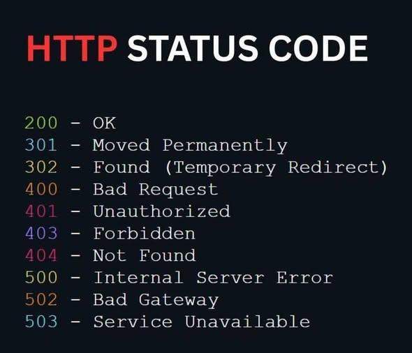 Kennt ihr diese Codes auswendig?! 🤔 (Computer, Internet, Netzwerk)