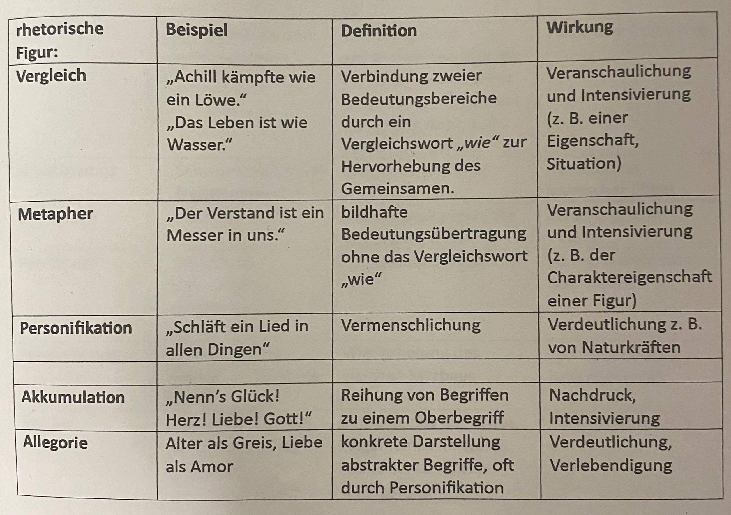 Kennt ihr euch mit Stilmittel aus? (Deutsch)