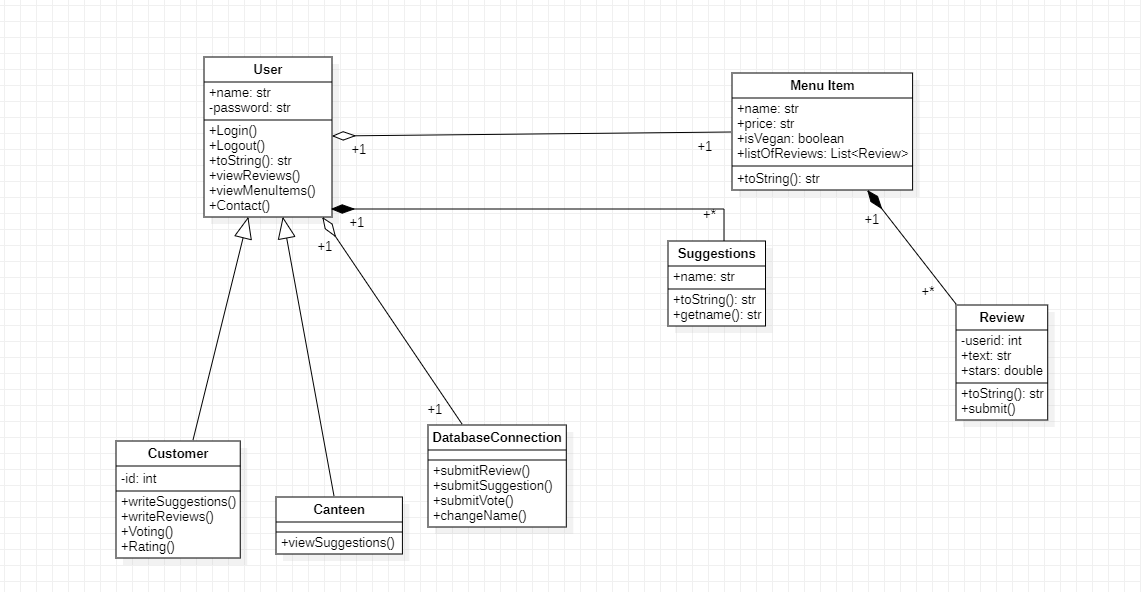 Kennt sich jemand mit UML aus? (Java, Klassendiagramm)