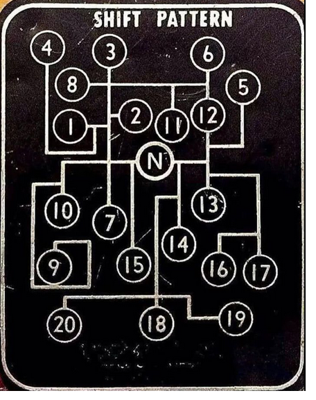 Kenworth w900L shifting pattern?!? (Getriebe, LKW)