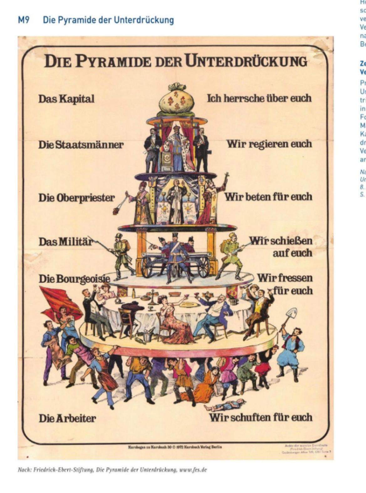 Klassenmodell nach Karl Marx? (Schule, Psychologie, Politik)