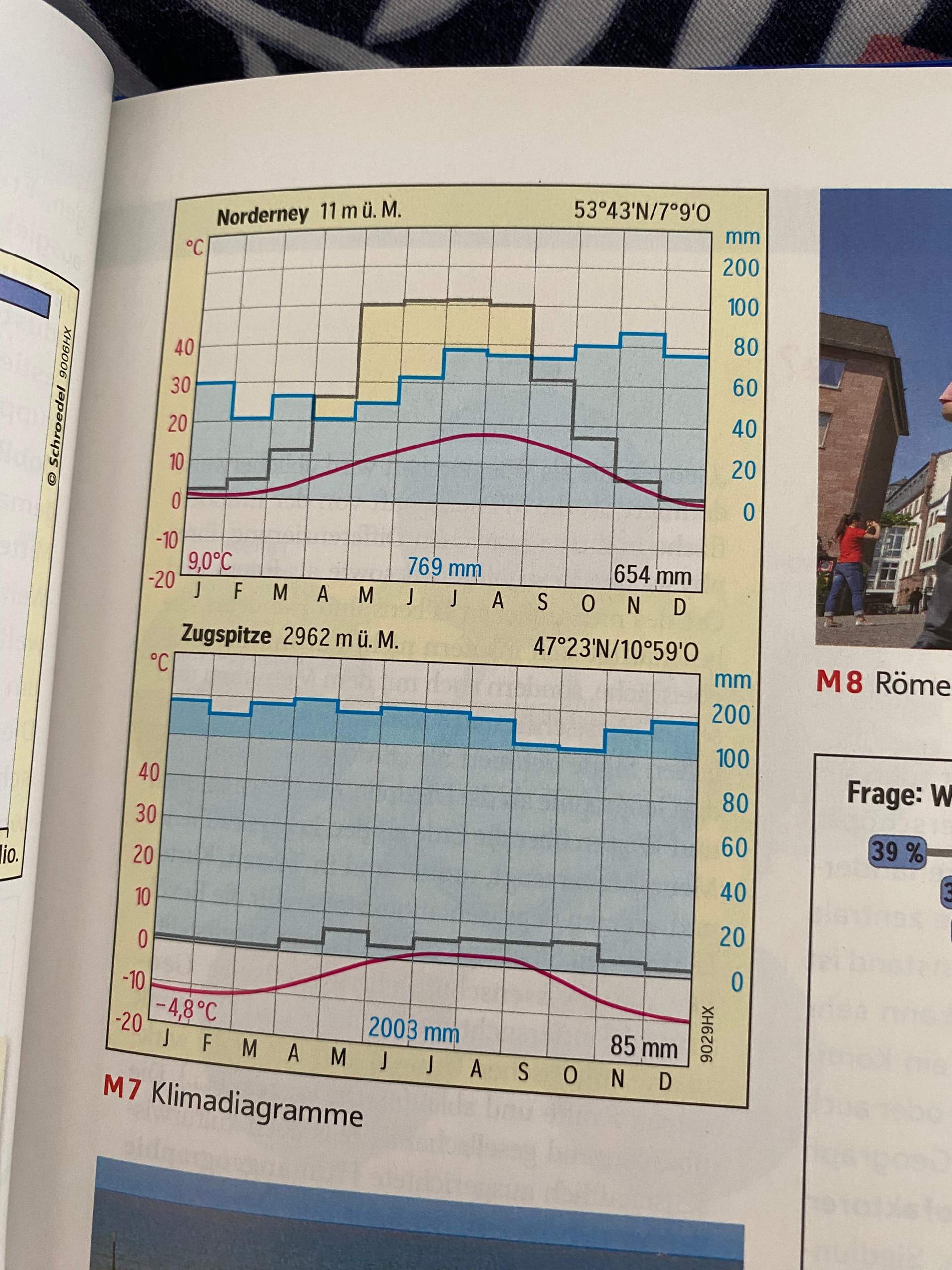 Klimadiagramm auswerten? (Schule, Lernen, Hausaufgaben)