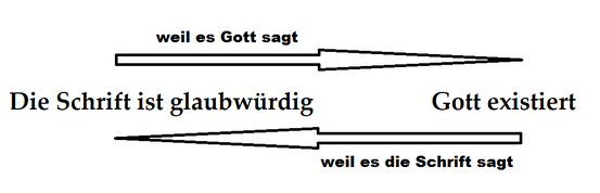 Können einige Menschen das nicht verstehen oder wollen die es nicht ...