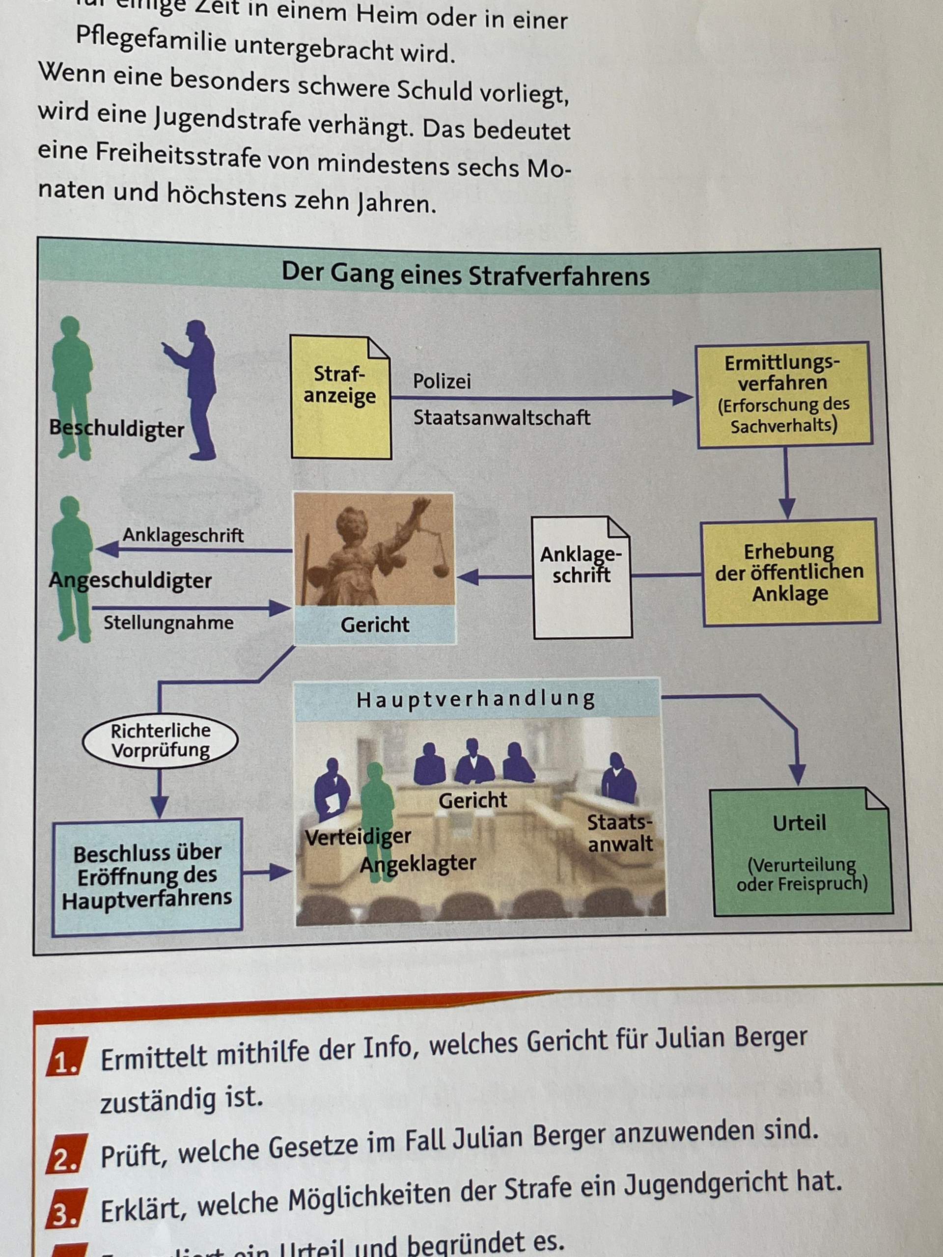 Könnte eventuell jemand dieses Schaubild in einen Text umwandeln (Der ...