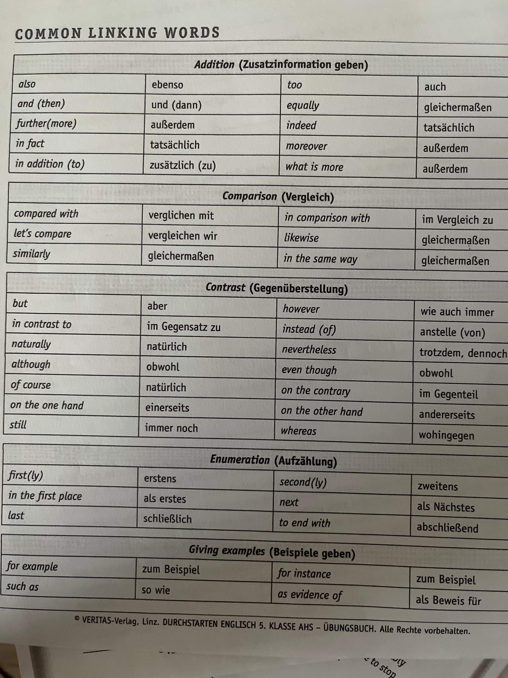 Könntet ihr euch das bitte durchlesen. In die Lücken muss man Linking ...