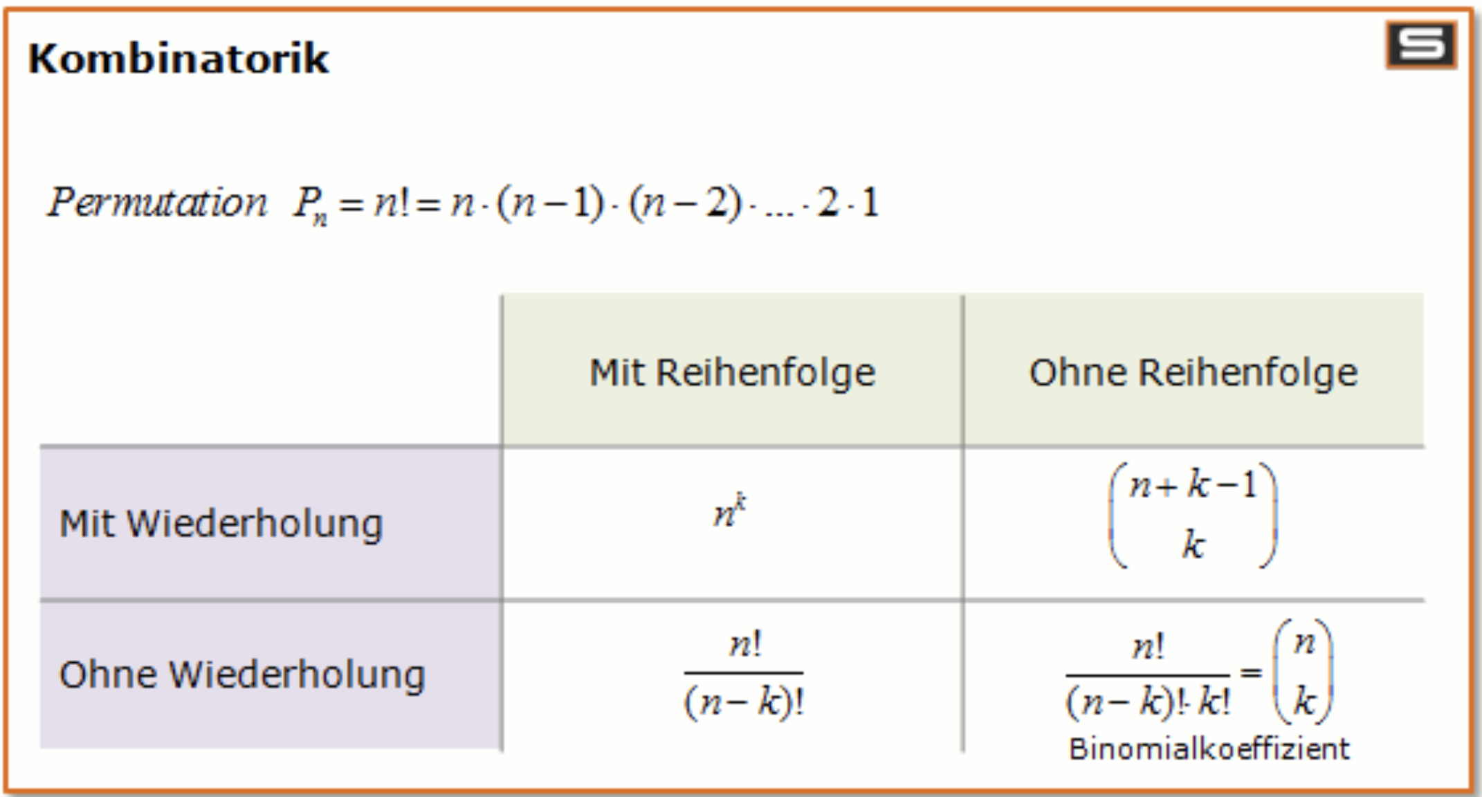 Kombinatorik, wann welche Formel? (Mathematik, rechnen, Funktion)