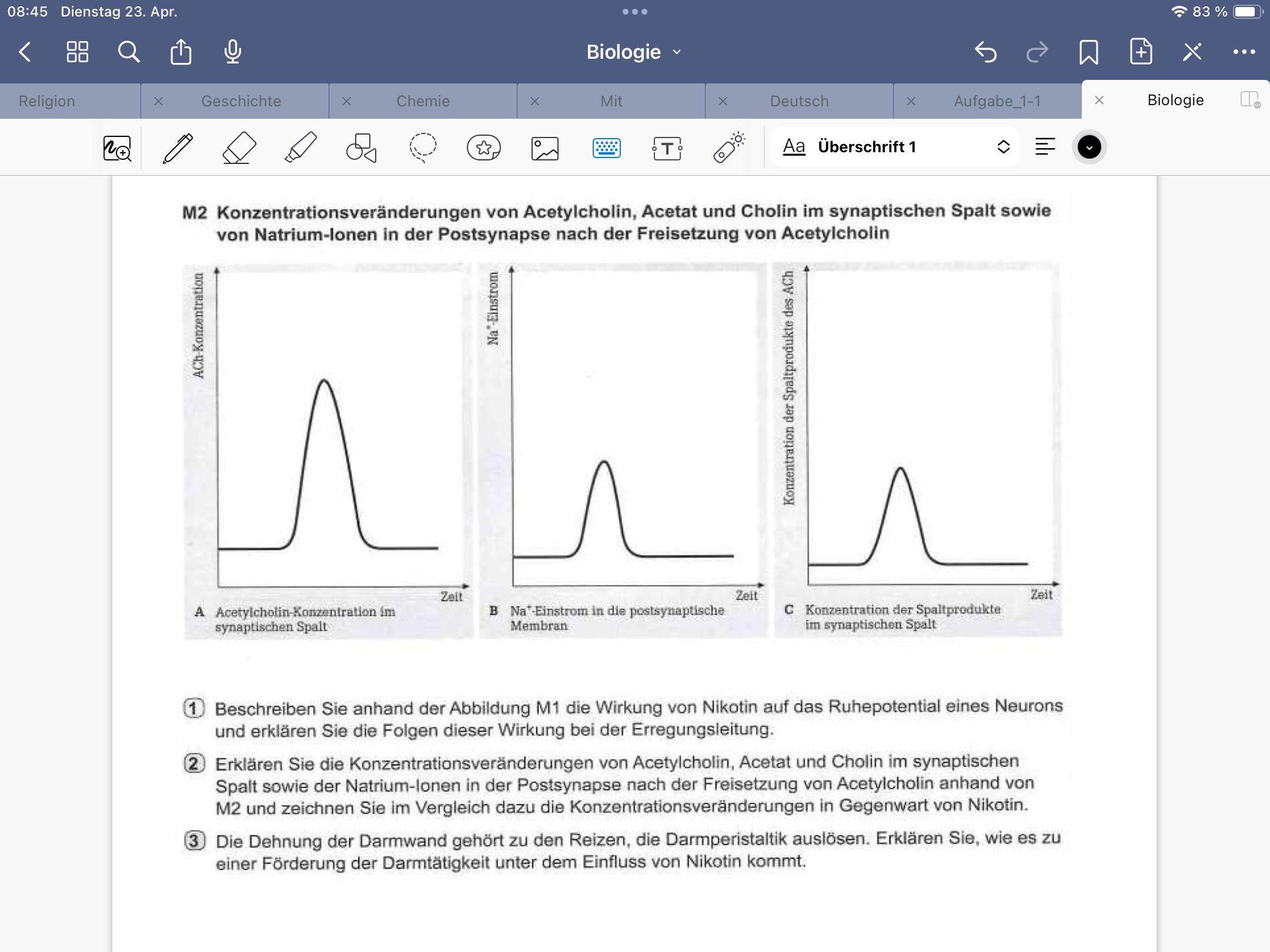 Konzentrationsveränderungen von Acetylcholin, Acetat und Cholin im ...