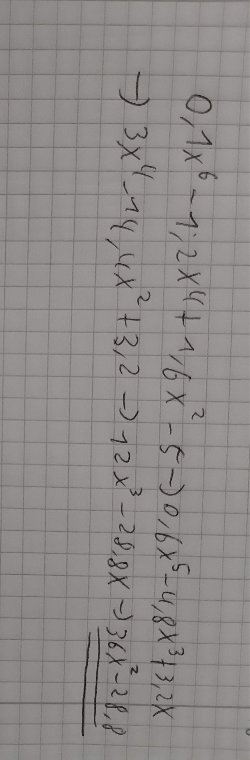 Leiten Sie die Funktionen so oft ab, bis der Anleitungsterm konstant ...