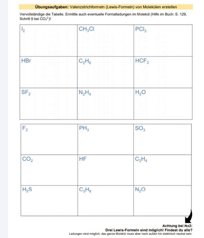 Lewis-Formel 8. Klasse? (Schule, Chemie, Hausaufgaben)