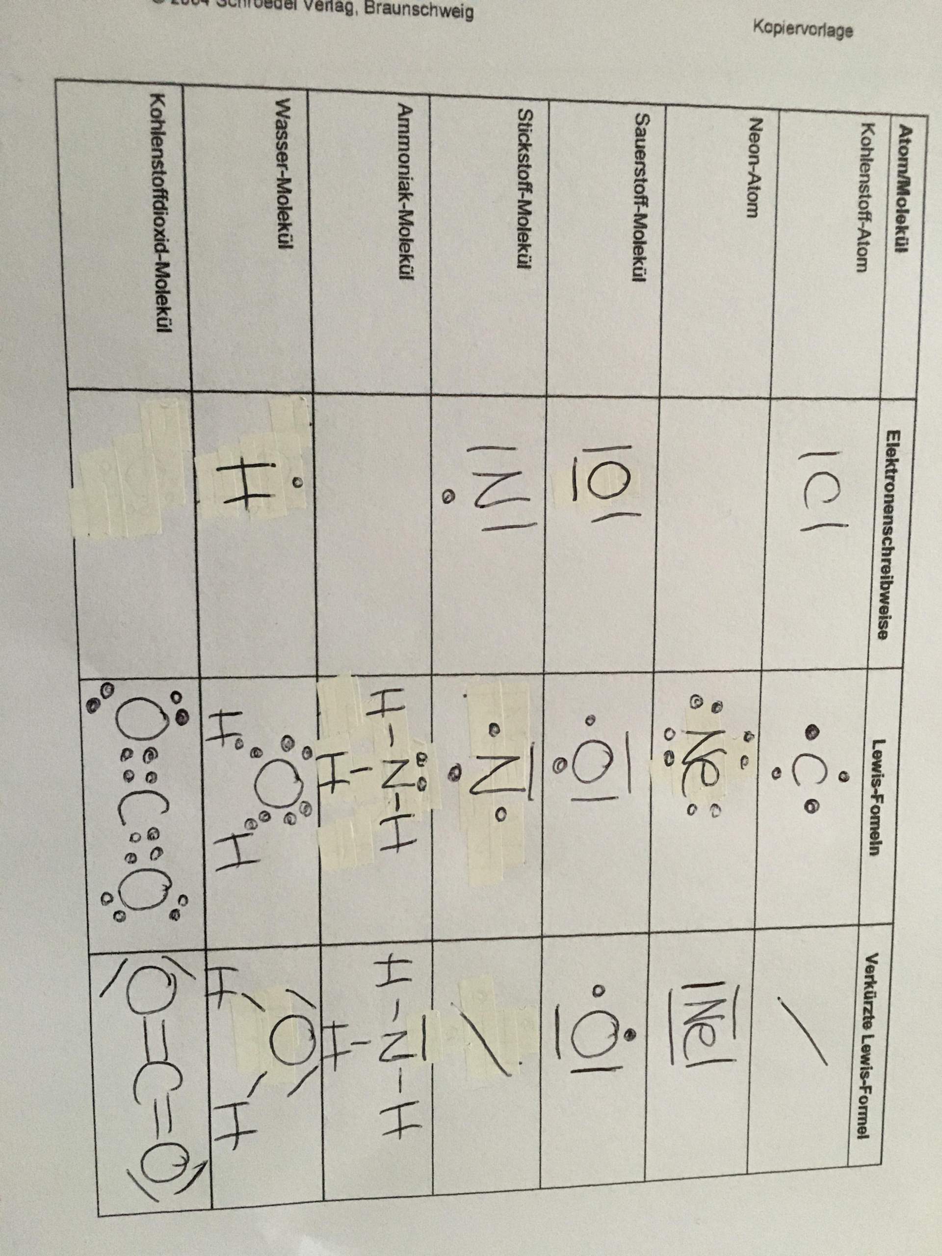 Lewis-Formeln - Ist das richtig so? (Schule, Chemie, Lewis Schreibweise)