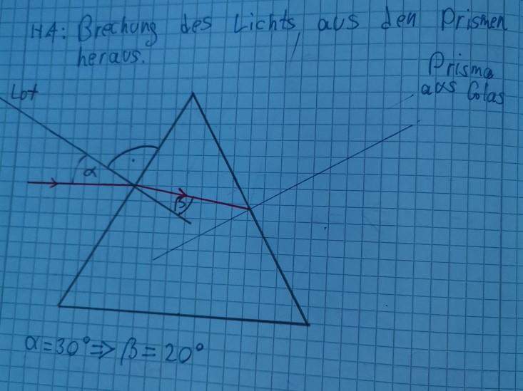 Lichtbrechung aus dem Prisma zeichnen (8 Klasse)? (Mathematik)