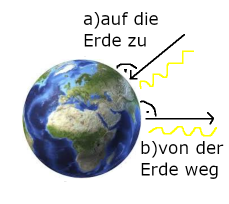Lichtgeschwindigkeit unter Gravitationseinfluss? (Physik, Wissenschaft ...