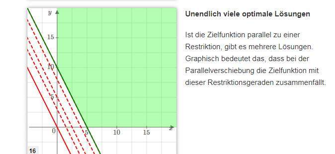 Lineare Optimierung, erklären? (Computer, Mathematik)