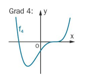 Lokale Extremstellen am Rand der Definitionsmenge? (Computer, Schule ...