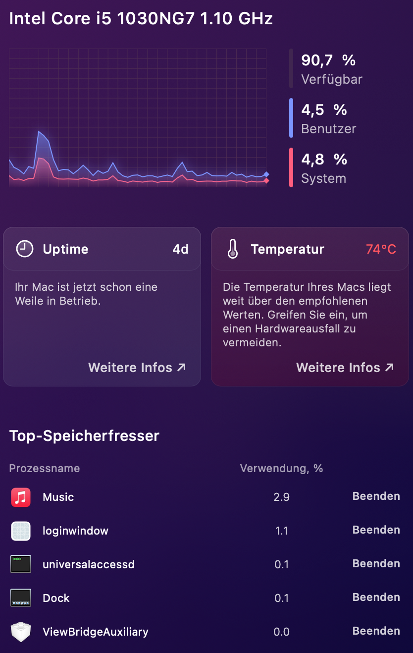 MacBook Air CPU überhitzt? (CPU-Auslastung)