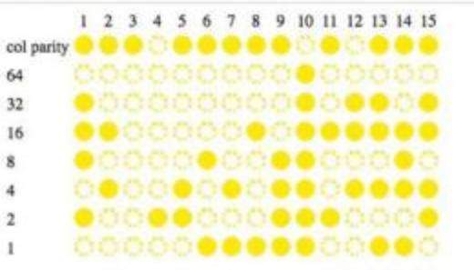 Machine identification Code? (Computer, Technik, Technologie)