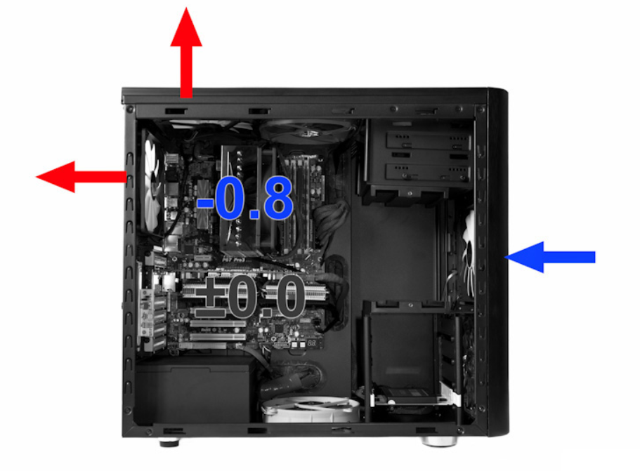 Macht die Ordnung der Lüfter so Sinn, wenn man 3 Lüfter einbaut ...