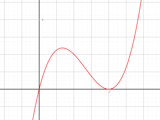 Mathe - Ableitungsfunktion Tiefpunkt auf X-Achse? (Mathematik, Funktion)