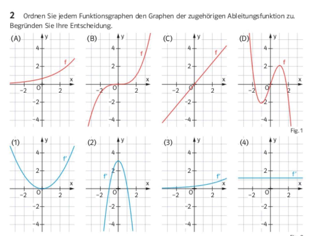 Mathe: Graphen? (Schule, Mathematik)