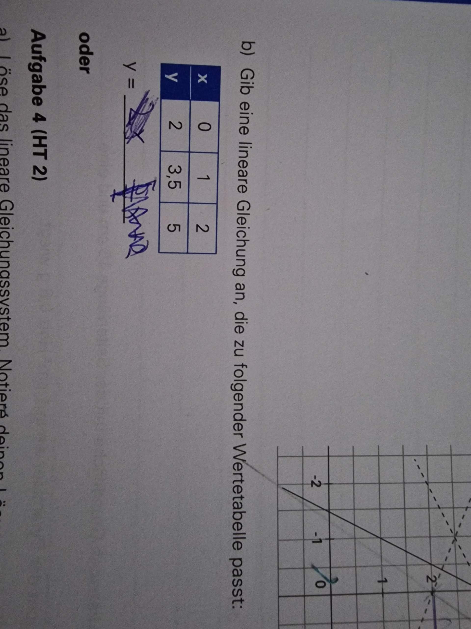 Mathe lineare Gleichungen? (rechnen, Mathematiker, Textaufgabe)