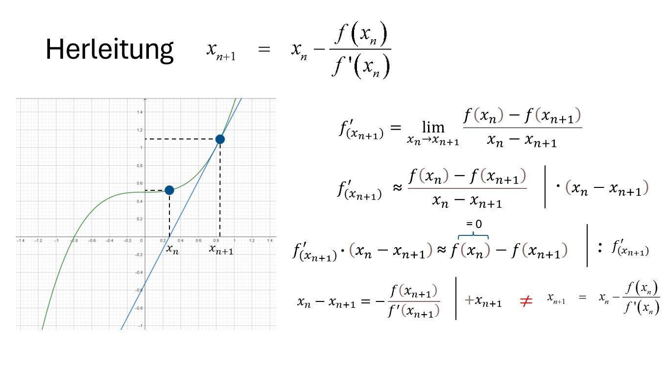Mathe Newtonverfahren herleitung geht nicht auf? (Funktion, Formel ...