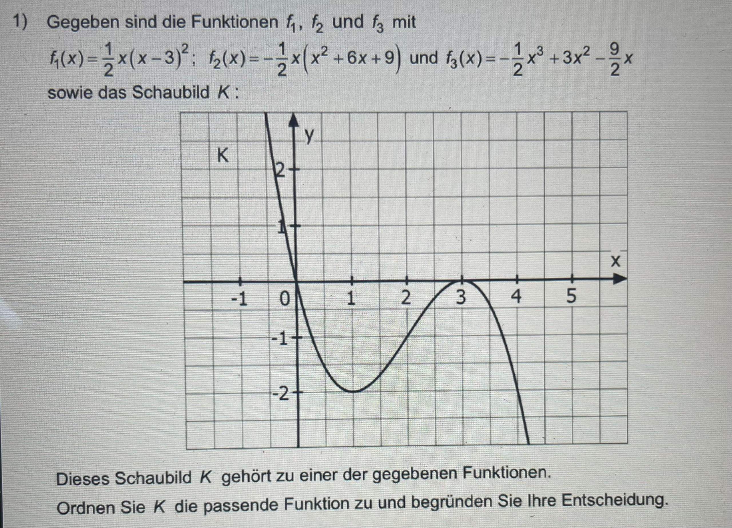 [Mathe] Schaubild Funktionsterm zuordnen? (Funktion, Gleichungen ...