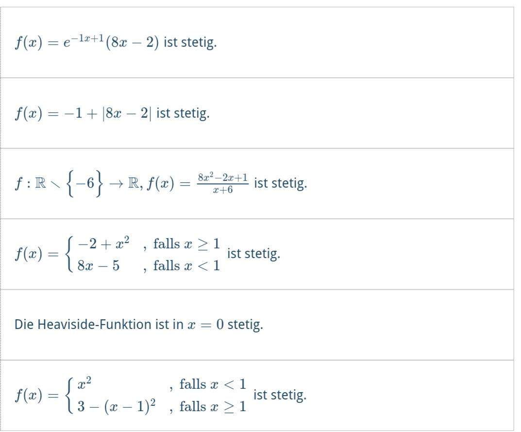 (Mathe, Stetigkeit) Welche Aussage ist warum richtig? (Schule ...