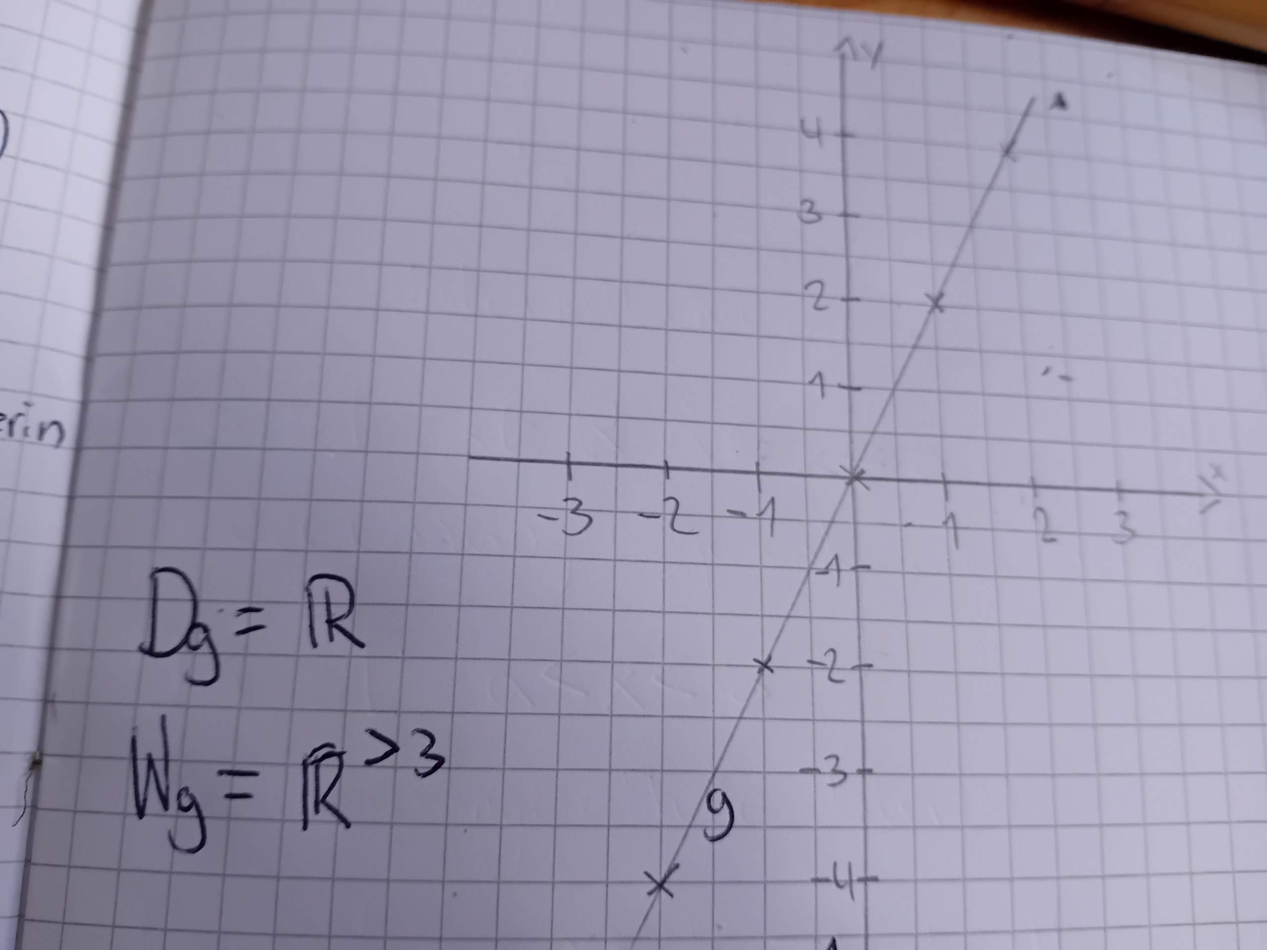 Mathe Wertemenge? (rechnen, Funktion, Gleichungen)