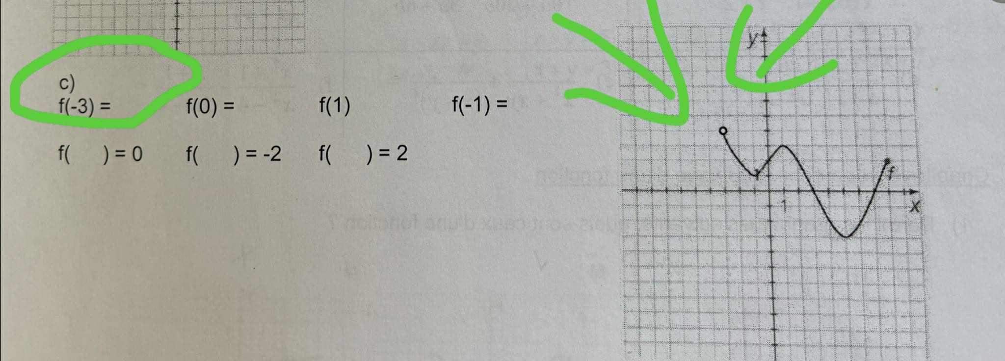 Mathematische Funktion? (Mathematik, Gleichungen, Mathematiker)