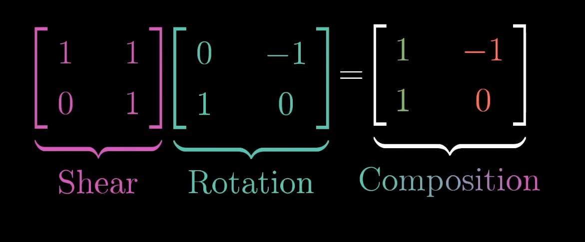 Matrizen als lineare Transformationen? (rechnen, Funktion, Gleichungen)