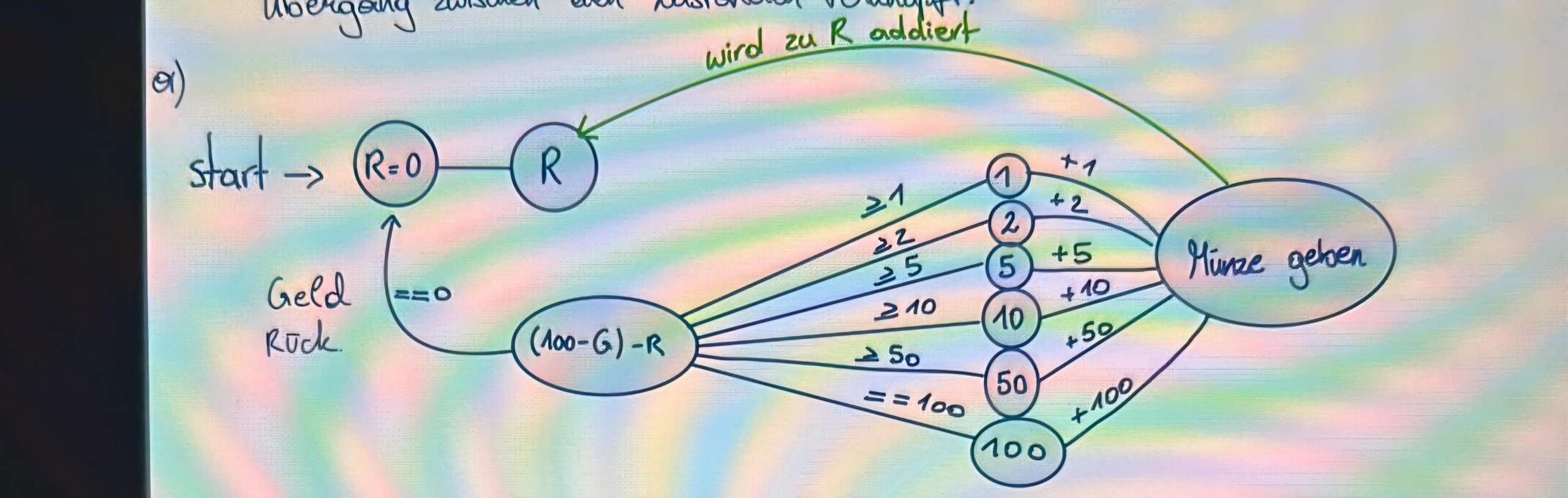 Mealy Automaten skizzieren? (PC, Mathematik, Informatik)