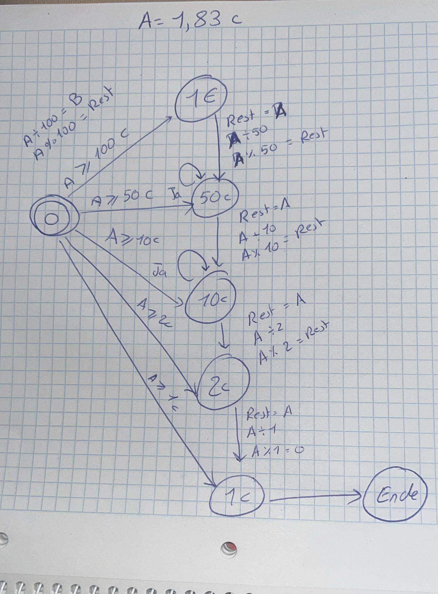 Mealy Automaten skizzieren? (PC, Mathematik, Informatik)