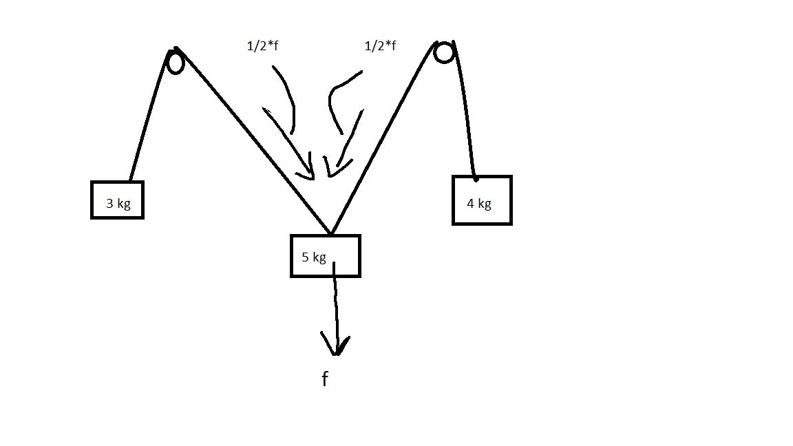 Mechanik Umlenkrolle? (Physik, Kraft)